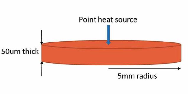 Looking for the Best Thermal Solution for CSP Module Designs — LED ...