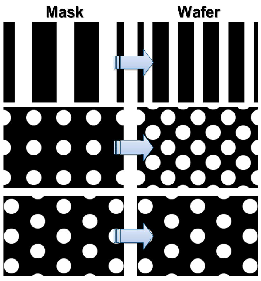 Optical Lithography Method for Advanced Light Extraction in LEDs — LED ...