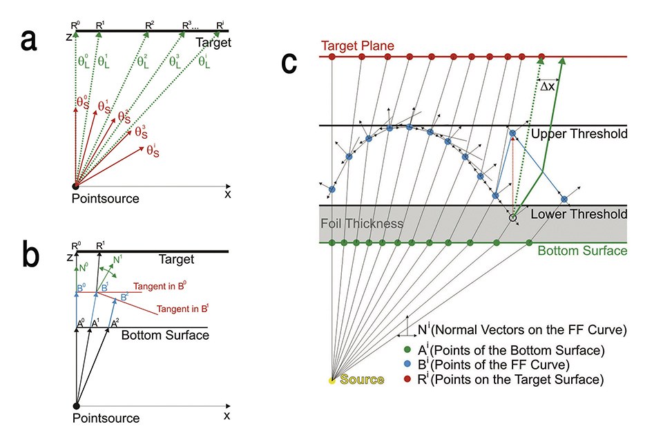 Smart Design of Freeform Micro-Optical Elements for Thin Direct-Lit ...