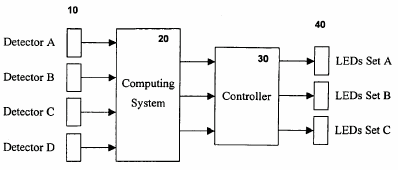 Control system for an illumination device incorporating discrete light ...