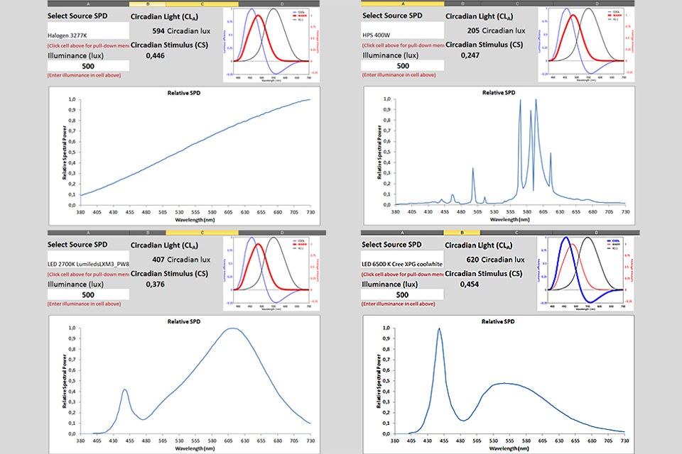 LRC Releases Free, Open Access Circadian Stimulus Calculator — LED ...