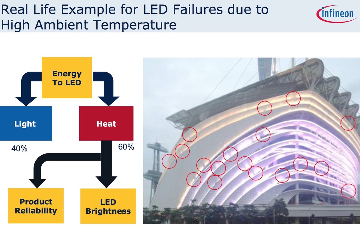 WEBINAR - INFINEON: "How Smart Thermal Protection Provided by LED ...
