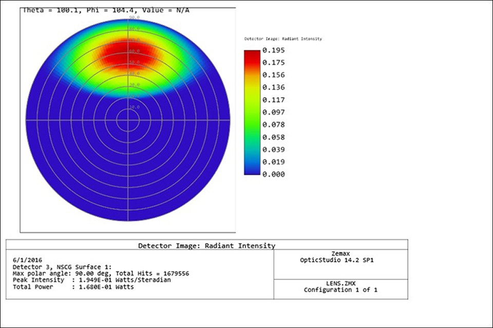 White Paper: Predicting Scatter of Light Shaping Diffuser® Angles Using ...