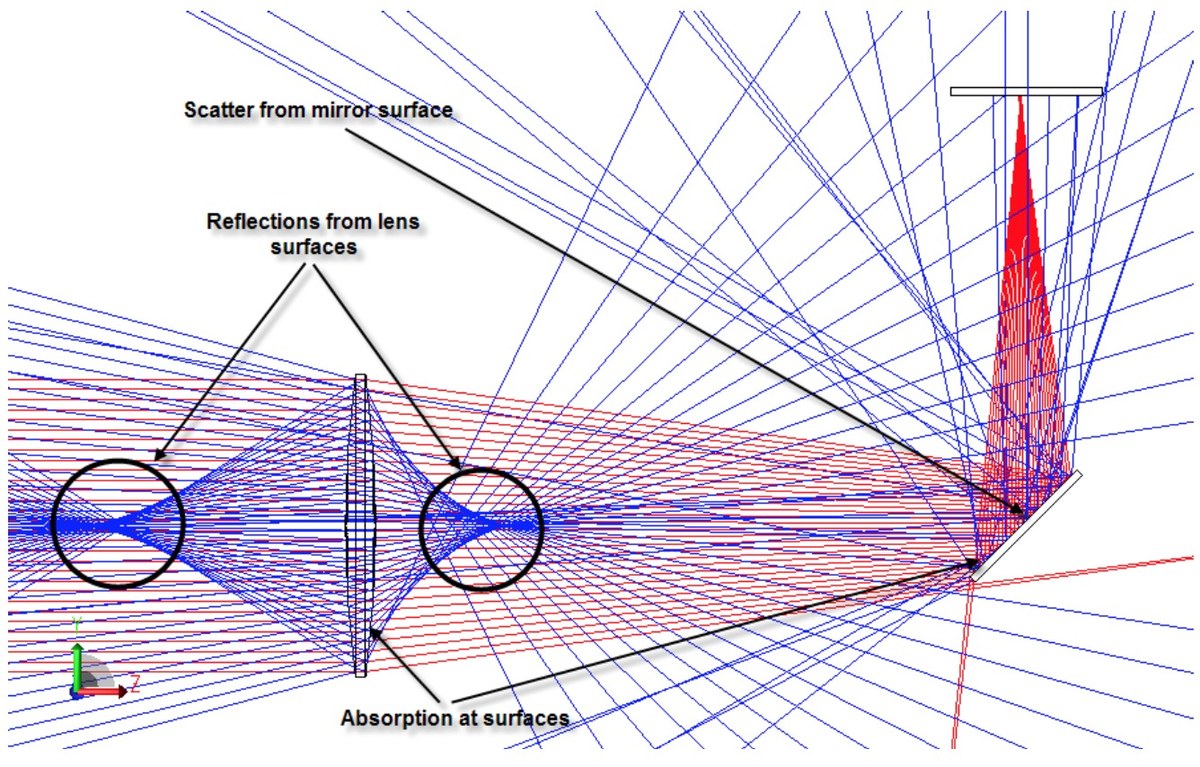 WHITE PAPER: "Accurate LED Source Modeling Using TracePro" — LED ...