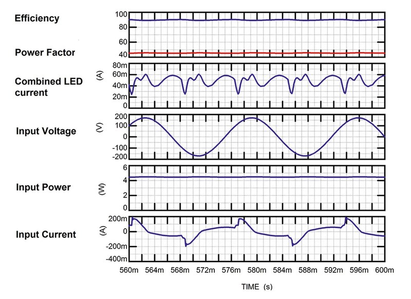 A New Approach to the Design of Driverless AC LED Light Engines — LED ...