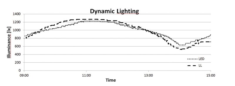 LED Office Lighting for Improved Well-Being and Performance — LED ...