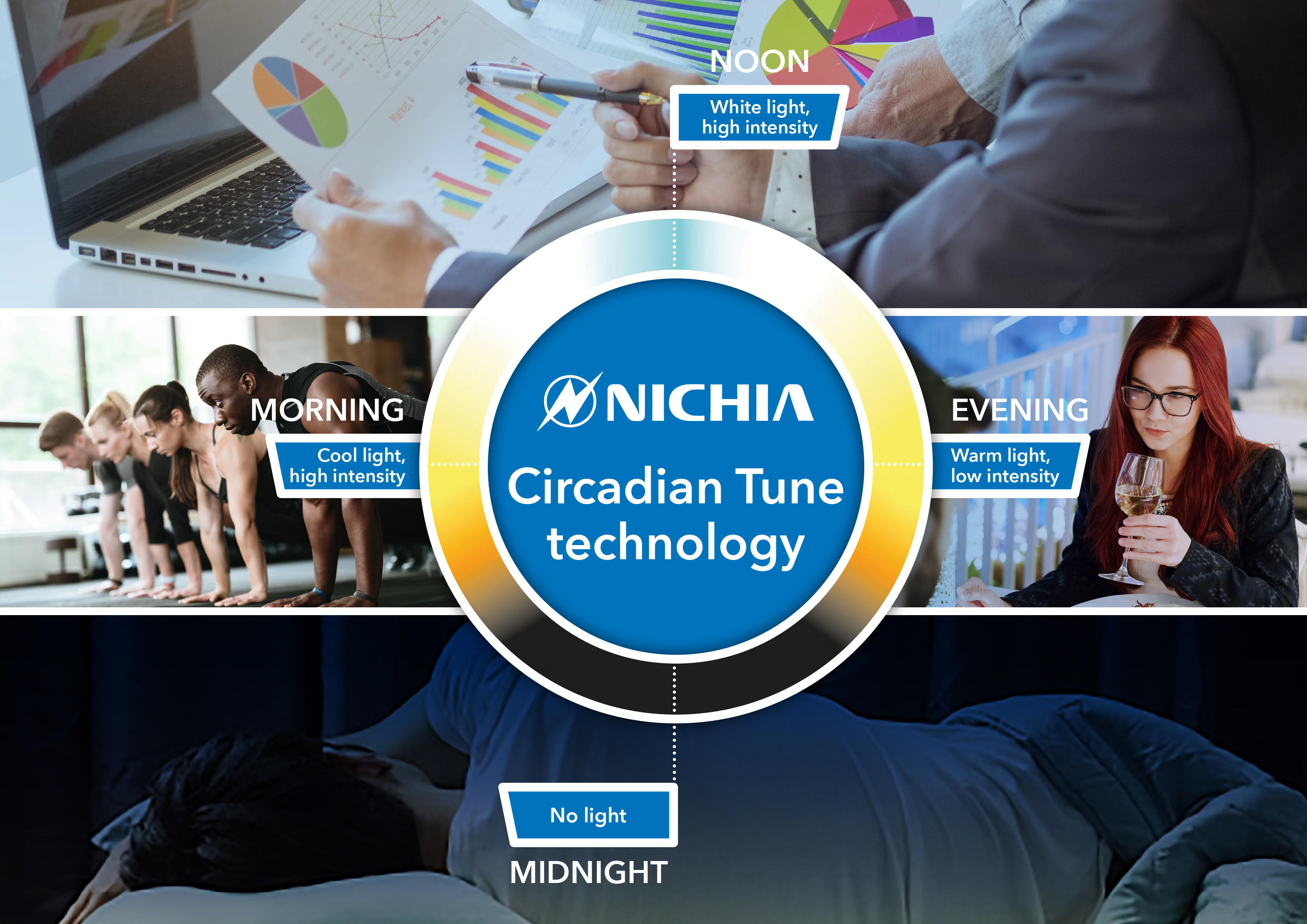 NICHIA Unveils Advanced Tunable LED Pairing with ‘Circadian Tune ...