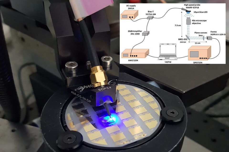CEA-Leti Researchers Break Throughput Record for LiFi Communications ...