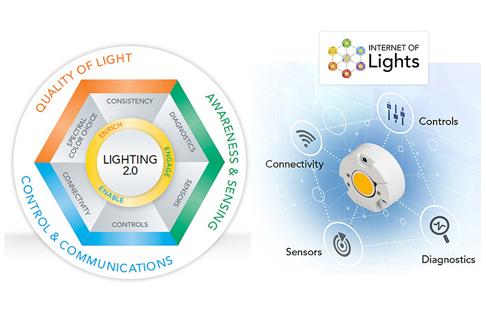 Not Just Light Generation - Xicato Calls It "Internet of Lights" or ...