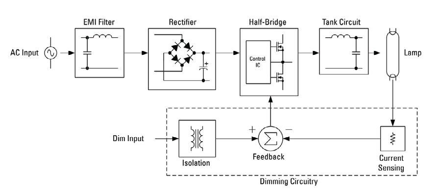 Off-Line LED Control Circuit — LED professional - LED Lighting ...