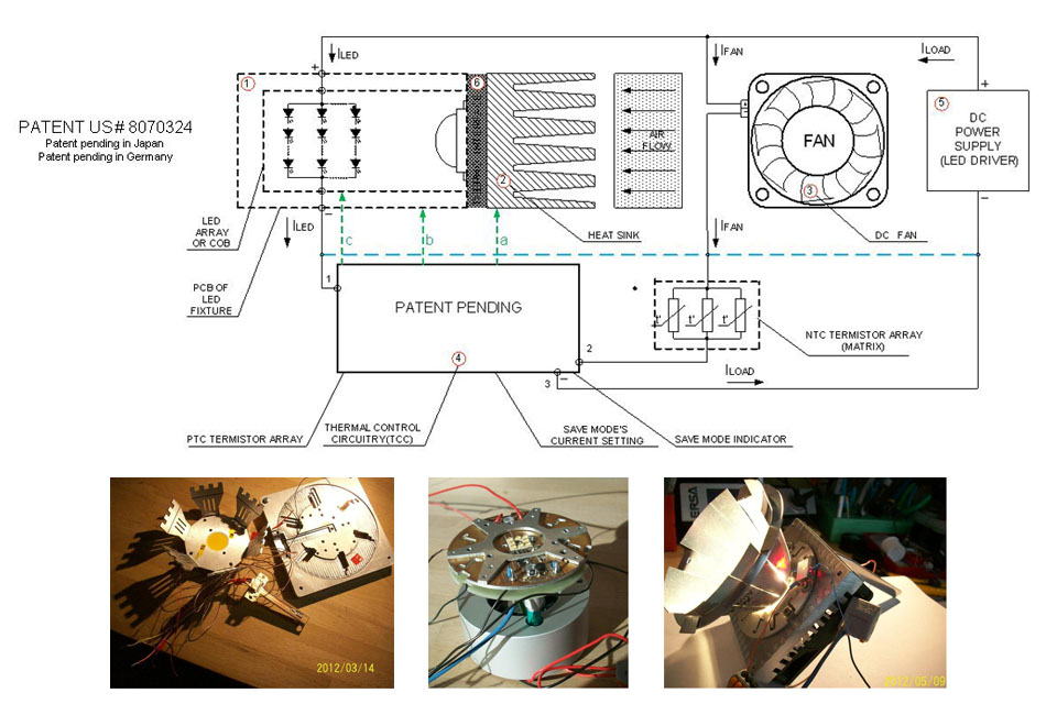 MP Lighting Got Patent for Active Cooling System for LED Lighting ...