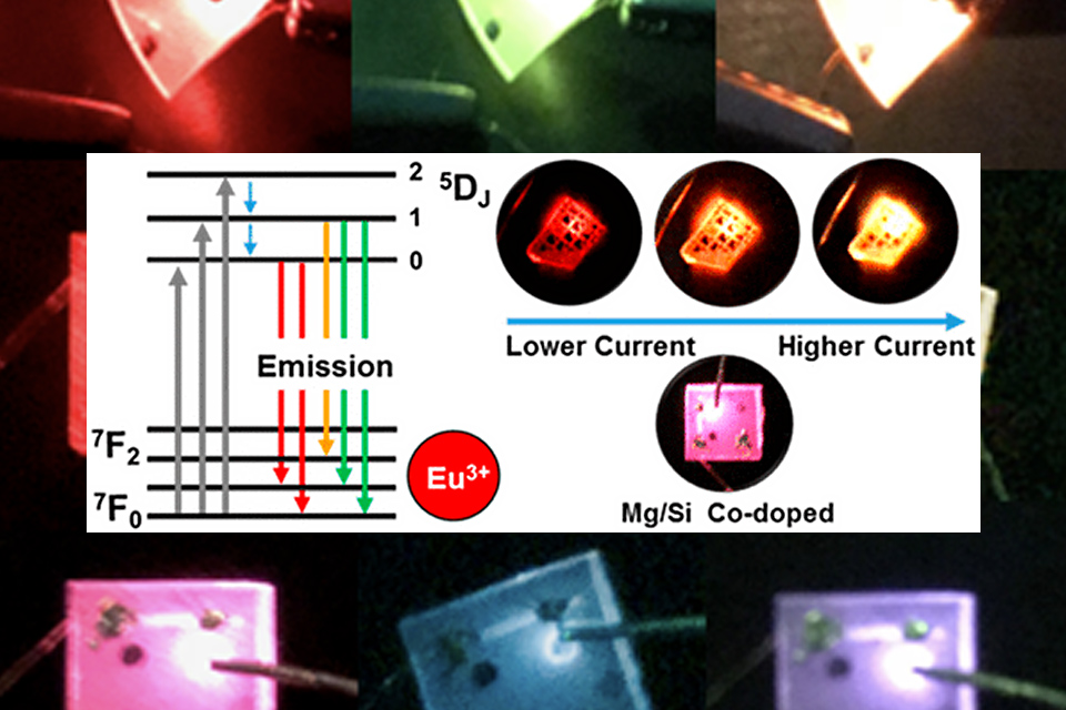 Controlling Current, Duty Cycle and Pulses Allows Color Tuning in ...