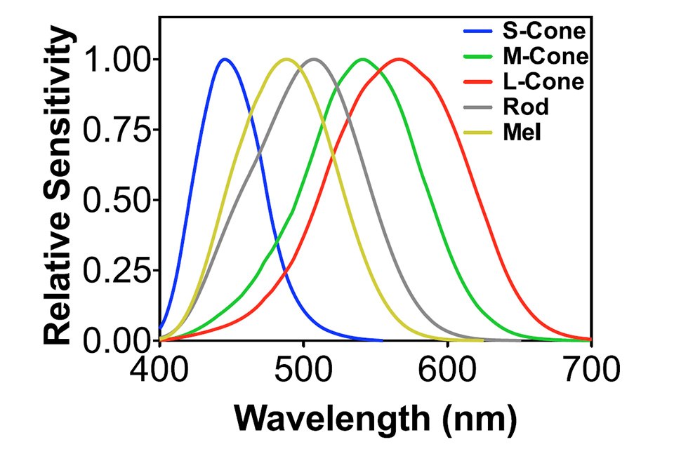 Latest Research Publications in the Journal of Solid State Lighting ...