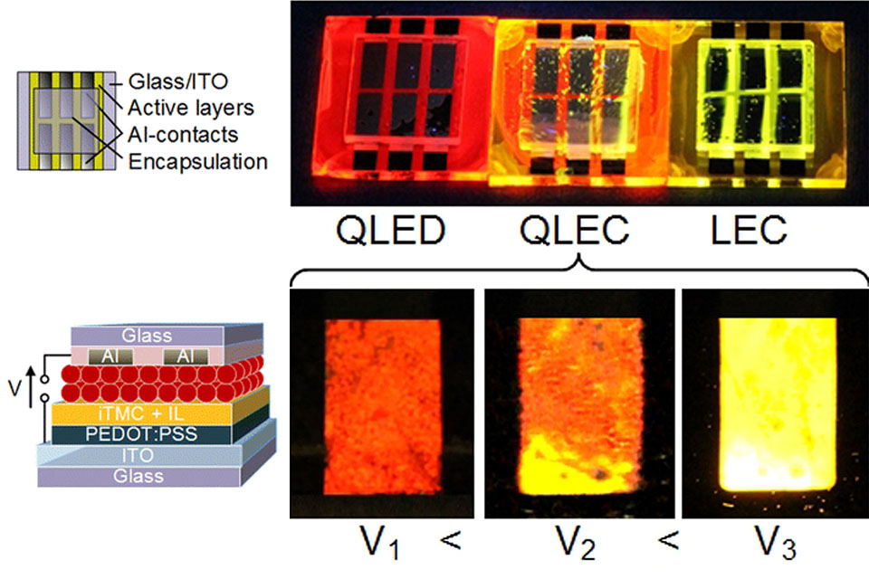 LECs - The Light of the Future Thanks Nanostructures — LED professional ...