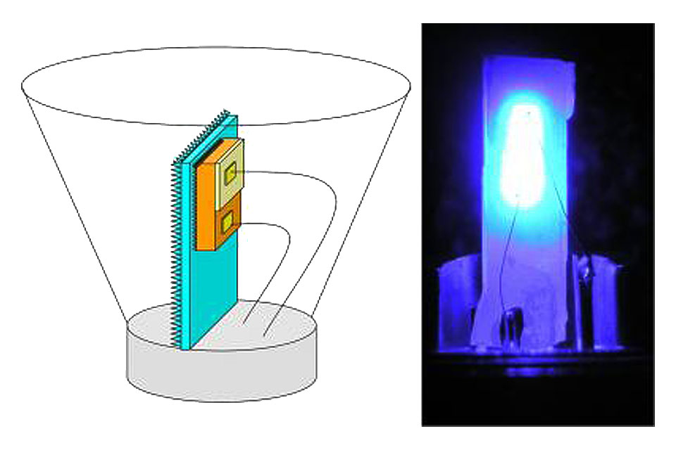 Low Efficiency Droop LED - Overcoming the Mysterious Phenomenon Could ...