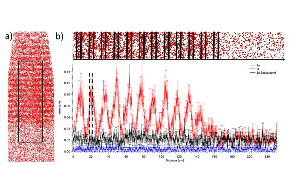 Uncovering Oxygen’s Role in Enhancing Red Eu-Doped GaN LEDs — LED ...