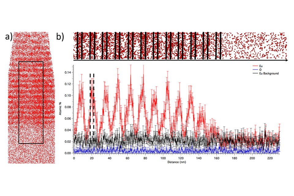 Uncovering Oxygen’s Role in Enhancing Red Eu-Doped GaN LEDs — LED ...