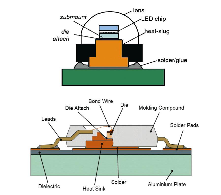 On the Standardization of Thermal Characterization of LEDs — LED ...